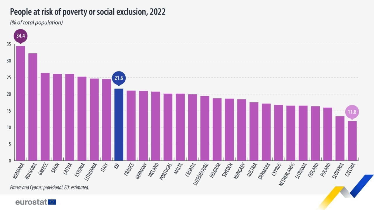 Τι δείχνουν τα στοιχεία της Eurostat για το κατά κεφαλήν ΑΕΠ 247 ...